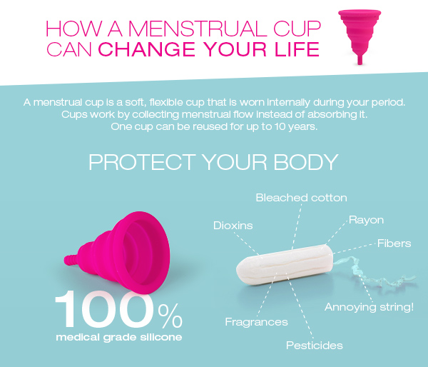 Survey Results - How a Menstrual Cup Can Change Your Life